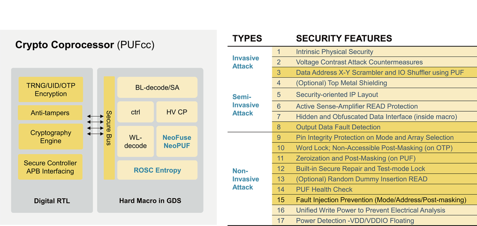 Crypto Coprocessor - PUFsecurity | PUF-based Security IP Solutions ...