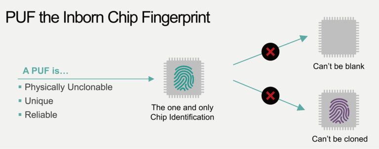 PUF | PUFsecurity | PUF-based Security IP Solutions
