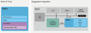 Root of Trust: PUFrt | PUF-based Security IP Solutions | PUFsecurity