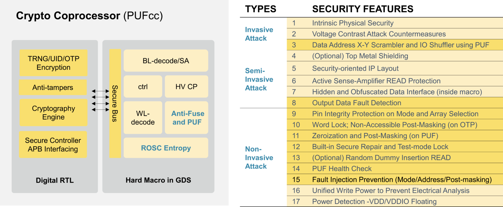 Crypto Coprocessor | Techonology | PUFsecurity