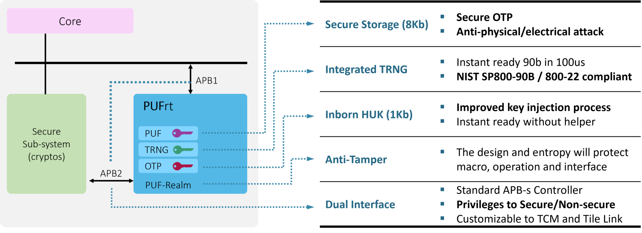 PUFrt: Solving Chip Security’s Weakest Link - PUFsecurity | PUF-based ...